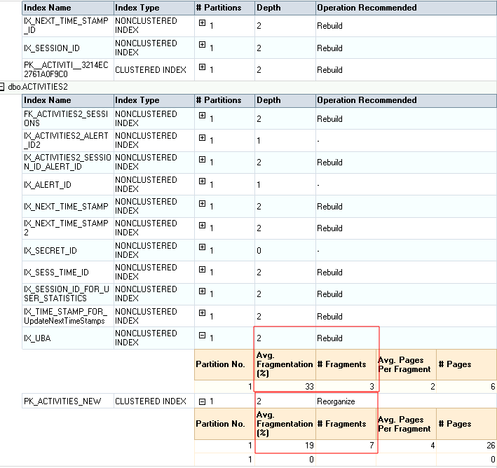 MS SQL Database Maintenance: Index Rebuilding and Reorganizing