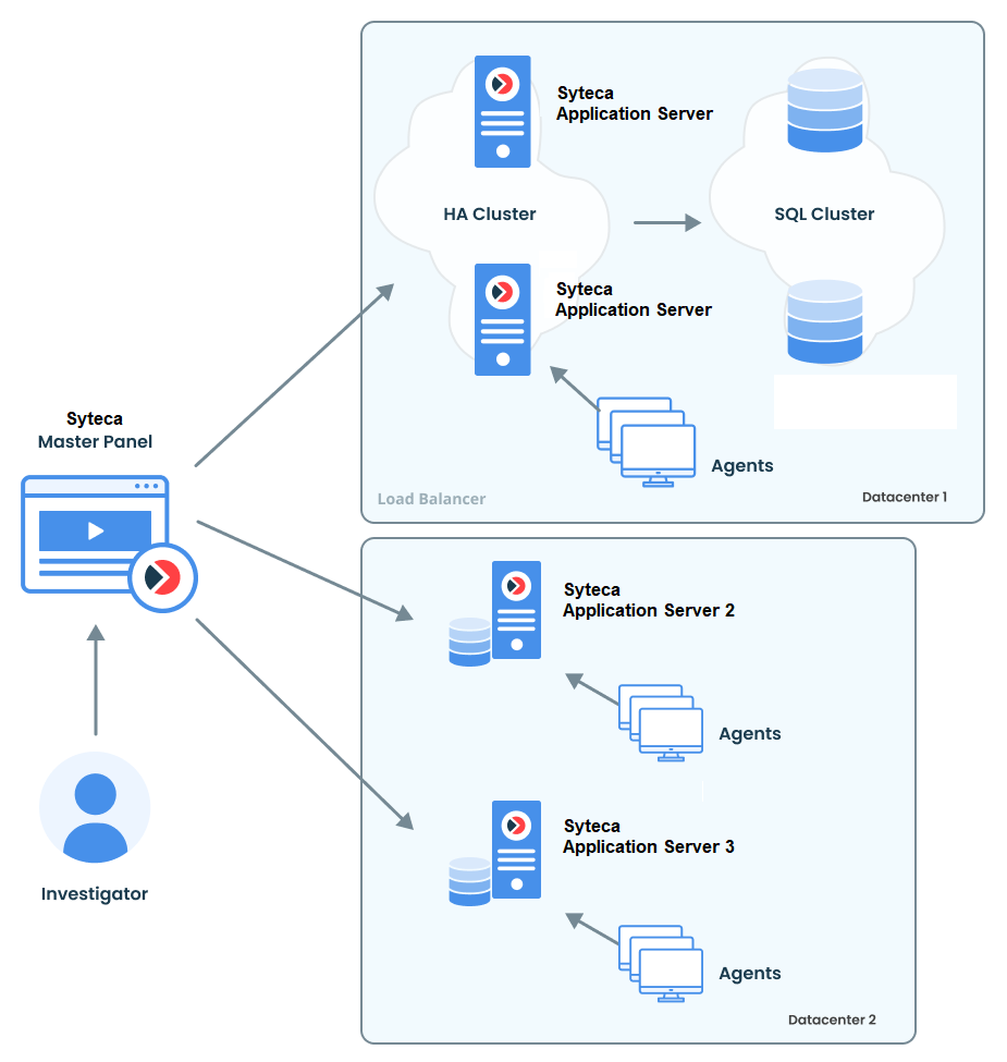 Large-Scale Deployments